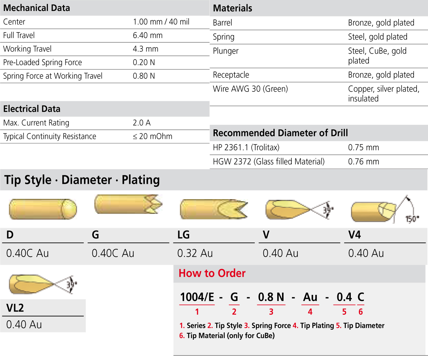 1004/E Série - Sonectrad-BRN